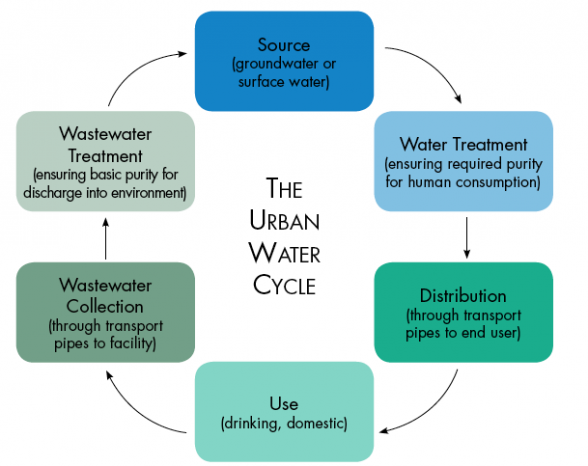 INFRASTRUCTURE MAINTENANCE - City of Canfield